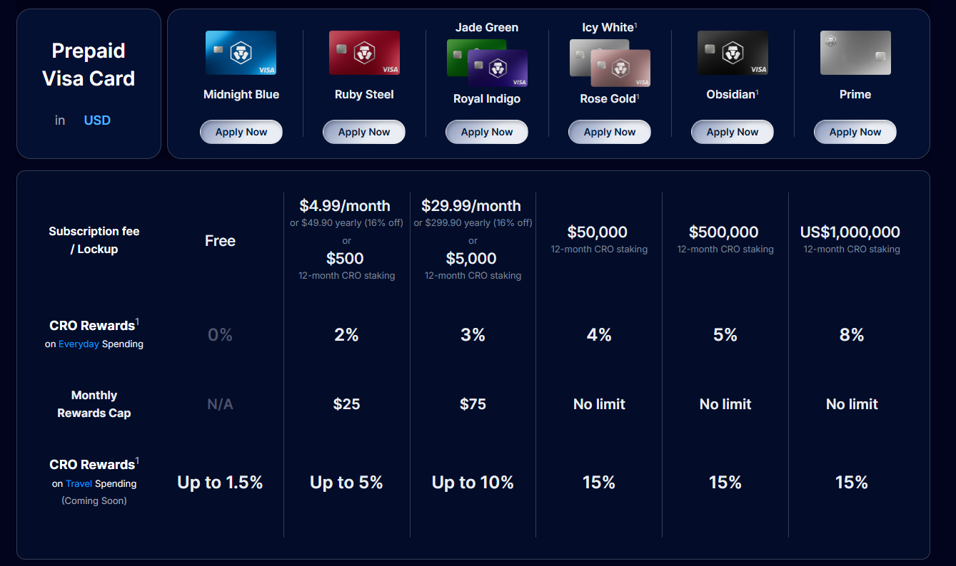 Crypto.com credit card review 2026: is the Visa card still worth it