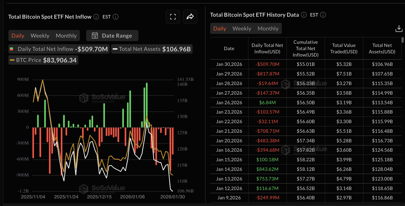 Фінансові ринки 2 лютого 2026: BTC, ETF, золото та S&P 500